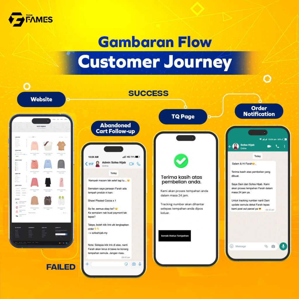 Woocommerce: OTO Page Kelas LIVE Notification & Follow Up - Team Fames